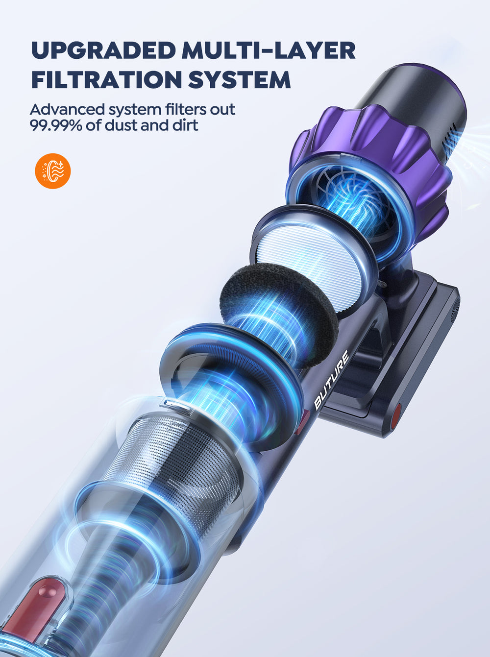 BuTure VC70 Cordless Vacuum Cleaner | 450W, 33Kpa, 7-Stage Filtration