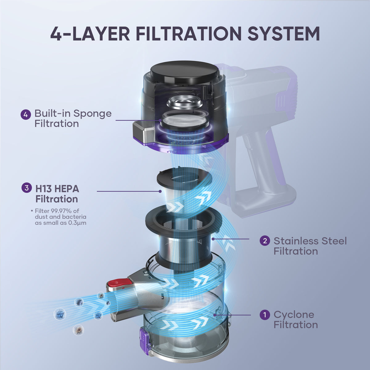 Buture VC10 Cordless 4-in-1 Stick Vacuum Cleaner